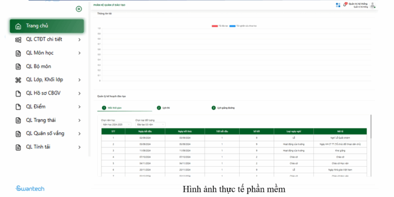 Phần mềm quản trị nhà trường - SWANTECH TECHNOLOGY